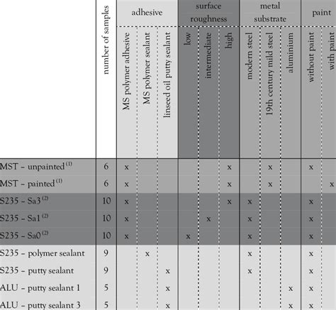 Matrix Of Sample Series Download Table