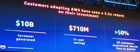AWS To Invest 12 7 Bn Into Cloud Infrastructure In India