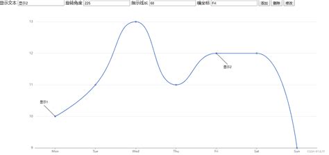 Echarts折线图自定义打点标记小工具echarts Markpoint自定义 Csdn博客