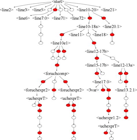 Figure 1 From Review Of Genetic Programming And Evolvable Machines