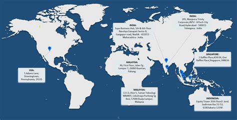 Contact Us Vkraft Software Services