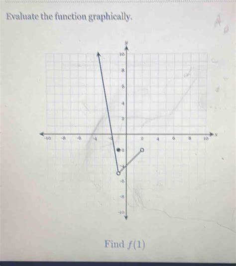 solved evaluate the function graphically find f 1 [math]