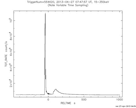 Swift Telescope Archives Universe Today
