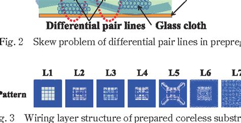 Figure 1 From Low Warpage Coreless Substrate For Ic Packages Semantic Scholar