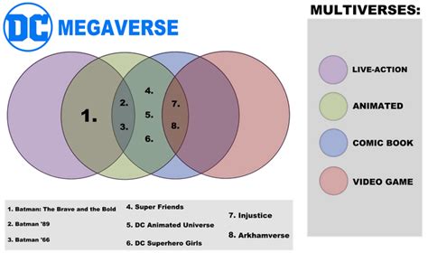 Discussion An Overlap Chart I Made Regarding Live Action Ex