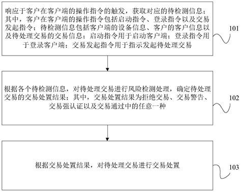 基于风险检测的交易处理方法装置设备及存储介质与流程
