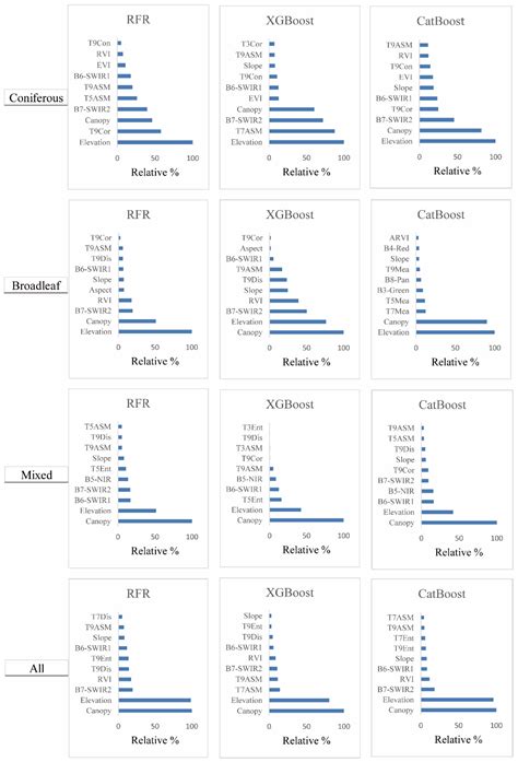 Combination Of Feature Selection And Catboost For Prediction The First