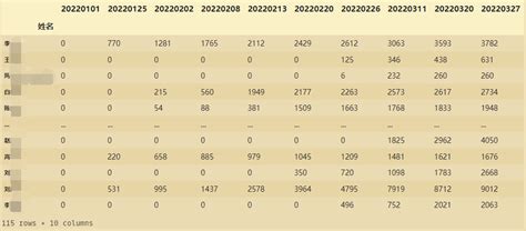 Python Datacompy 找出两个dataframes不同的地方 阿里云开发者社区