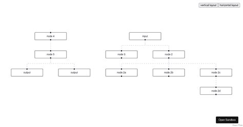 pedantic maria zmqy82 codesandbox