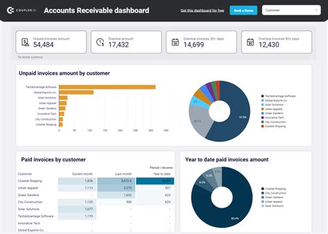 How To Manage Your Quickbooks Dashboard Blog