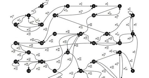 compressive system identification csi theory and applications of