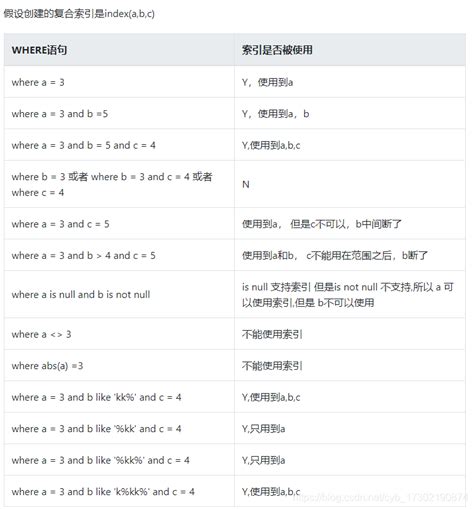 mysql学习之 联合索引 csdn博客
