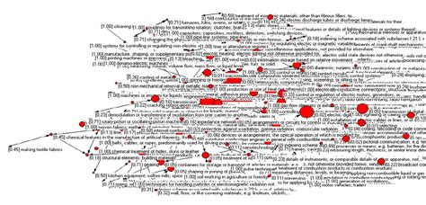 Patent Classification Categories And Co Classification Relations Full Download Scientific