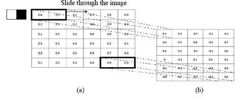 Figure 2 From Design And Development Of A Surveillance Robot Semantic