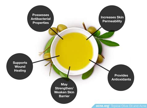 Topical Olive Oil And Acne