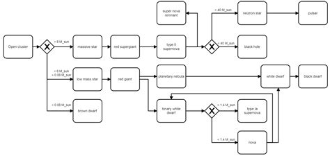Azure How To Pass Csv Or Xml Data As Body Parameters To Api Post Operation Using Api
