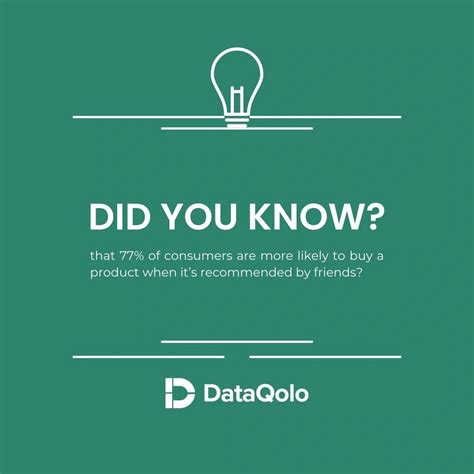 Dataqolo On Linkedin Consumerresearch Customerreview Datacollection