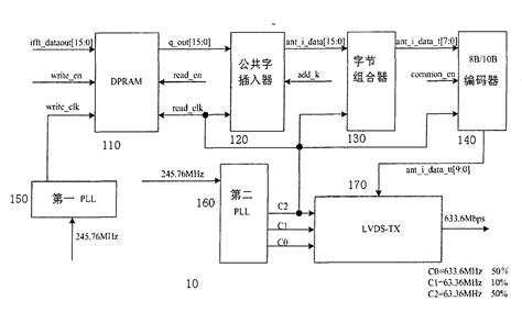 Low Voltage Differential Signaling Lvds Interface Circuit Based On