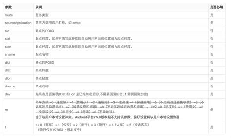 Android跳转跳到打开百度地图、高德地图等第三方地图导航，最新最全2020android 第三方地图跳转 Csdn博客