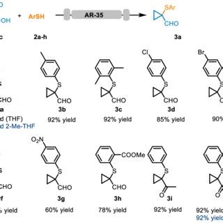 Scheme 1 Substrate Scope Exploration Reactions Were Performed In THF