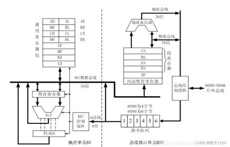 网络安全小白之汇编语言基础学习汇编语言网络编程 Csdn博客