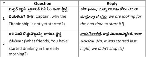 Figure 8 From Hyperbolic Feature Based Sarcasm Detection In Telugu