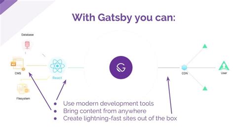 gatsbyjs 入门（一）：打造开箱即用的现代化前端网站gatsbyjs 是一个现代化开发网站的网站产生系统，拥有完整 掘金