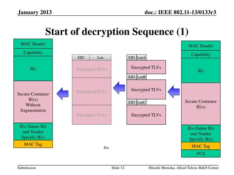 Ppt Higher Layer Setup Ad Hoc Summary Powerpoint Presentation Free Download Id 2202424