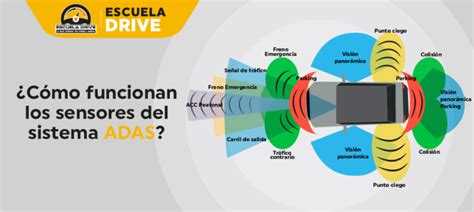 QUÉ SON LOS SISTEMAS ADAS Escuela Drive