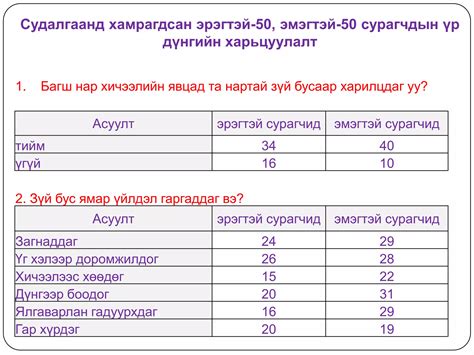 багшийн харилцаа арга зүй сурагчийн сурах хүсэлд нөлөөлөх Pptx