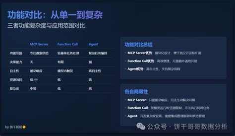 一文讲清楚agent、mcp、function Call