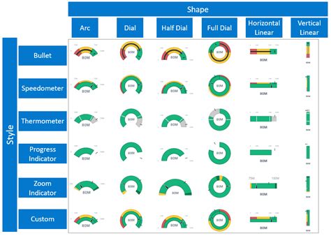 Sas Visual Analytics Display Rules Gauge Level Sas Visual Analytics Display Rules Gauge Level