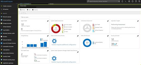 Azure Application Gateway Monitoring With Log Analytics Francesco