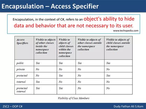 Object Oriented Programming Abstraction Encapsulation PPTX