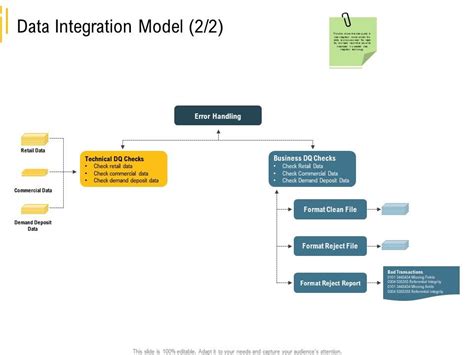 Advanced Results Local Environment Data Integration Model Commercial
