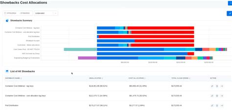 Eks Visibility And Optimization Closing The Container Cost Allocation