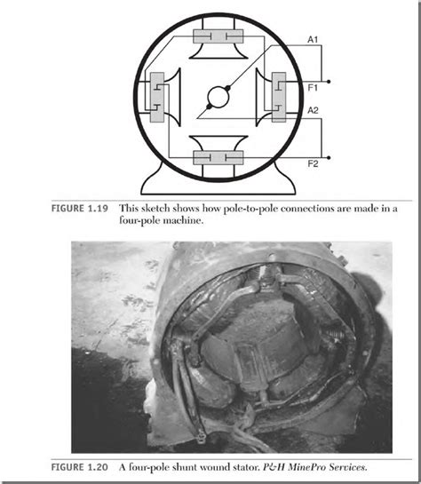 Rules For Generating Direct Current Electric Equipment