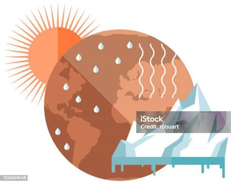 녹는 빙하와 지구 온난화로 인한 물의 증발 환경 문제 포스터 공장 산업 건물에 대한 스톡 벡터 아트 및 기타 이미지 공장