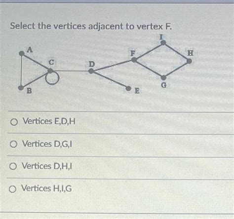 Solved Select The Vertices Adjacent To Vertex F A F H D Do