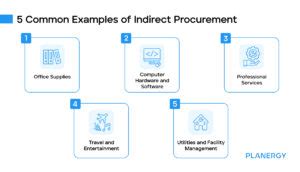 Direct Vs Indirect Procurement Differences Definitions And Examples