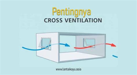 Cross Ventilation Pengertian And Kelebihan Dan Kekurangannya