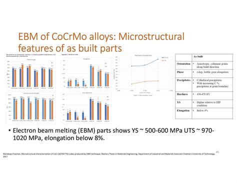 Metallurgy Of Co Based Alloys Produced By Powder Bed Fusion Additive Manufacturing Pdf