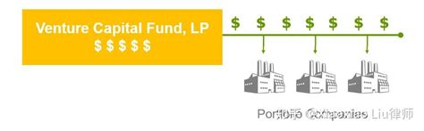【私募基金20讲（5）】私募基金的管理费是怎么收的？管理费与绩效费二八开two And Twenty 2 And 20 二和二十原则 知乎