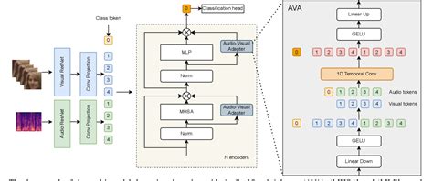 Flexible Modal Deception Detection With Audio Visual Adapter Paper And Code