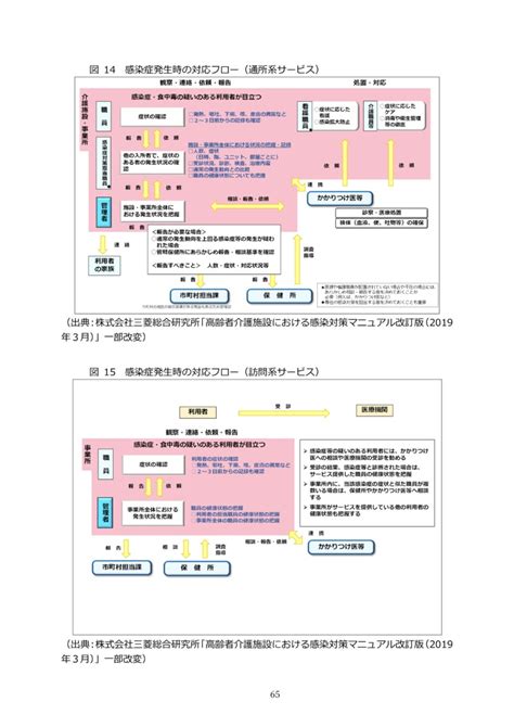 P68 介護現場における感染対策の手引き｜厚労省2020101 イコール在宅ケアサービスグループ