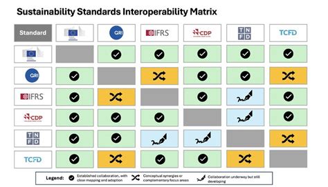 Raul Noriega On Linkedin Reporting Csrd Ifrs Consolidation