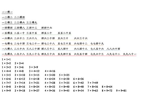暑假预习：二年级上册乘法口诀专项练习，可打印 检验 默写 孩子