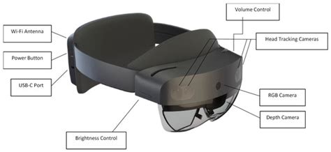 Sensors Free Full Text Augmented Reality Based Real Time Visualization For Structural Modal