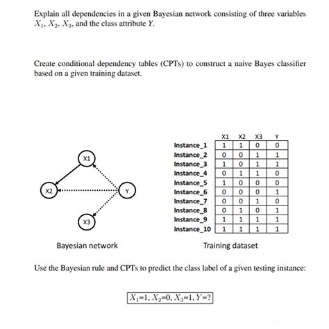 Explain All Dependencies In A Given Bayesian Network Chegg