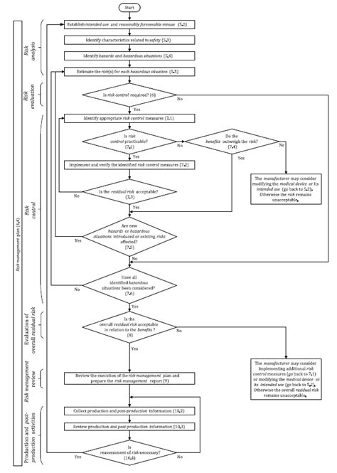 Iso 14971 Risk Management For Medical Devices Kobridge